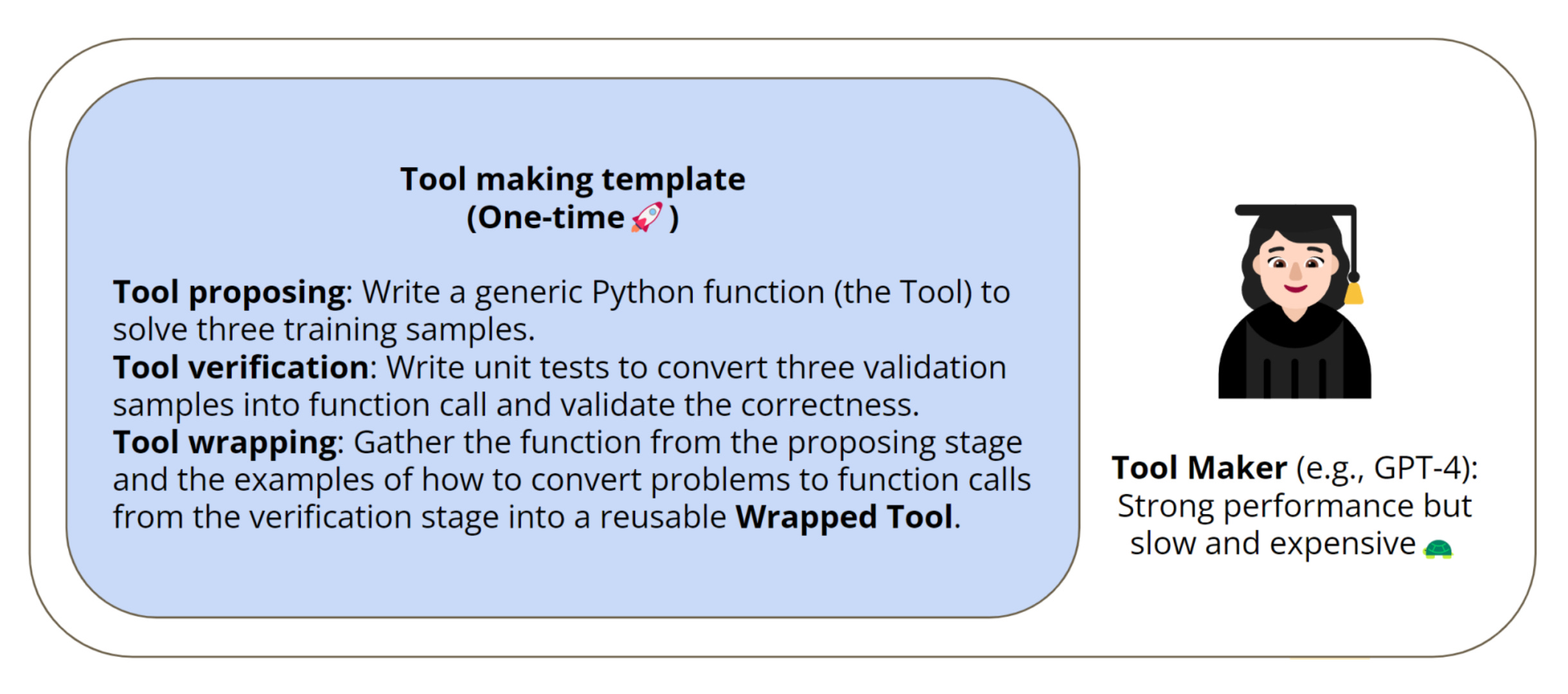 Can language models make their own tools?