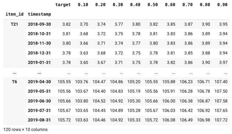 TabPFN-TS: A Surprising New Breakthrough in Time-Series Forecasting