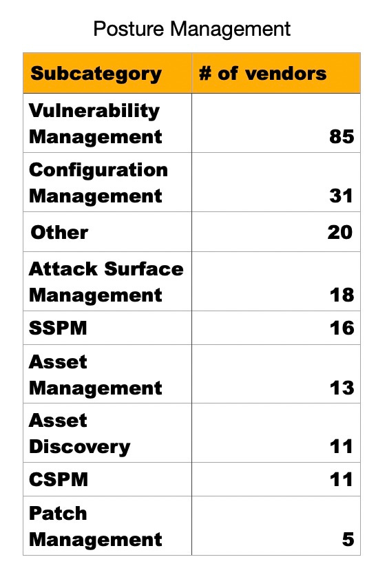 Adding a Category to the Analyst Dashboard
