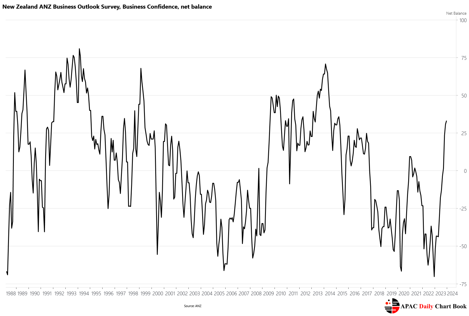 APAC Daily Chart Book - APAC Daily Chart Book