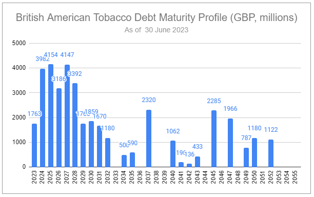British American Tobacco: Toward a Powerful Inflection
