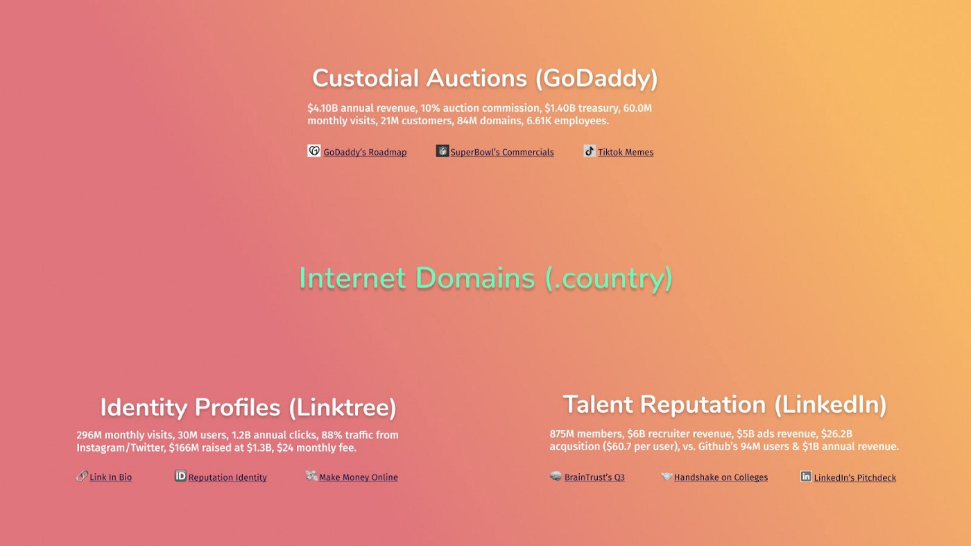 Uniform Scaling on Shard 1 & Economics Games on .1.country