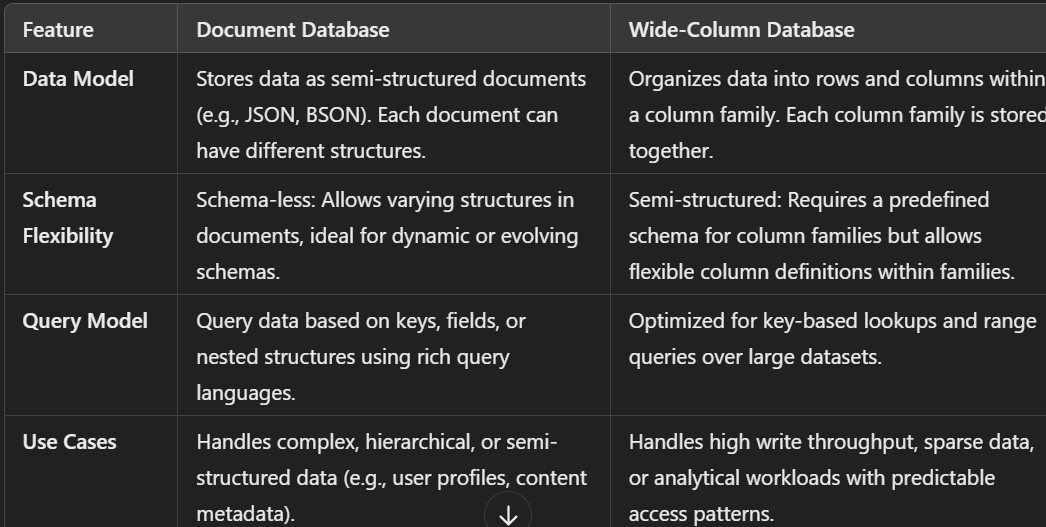 Difference between Document Databases and Wide column Databases and in which scenarios we need ...