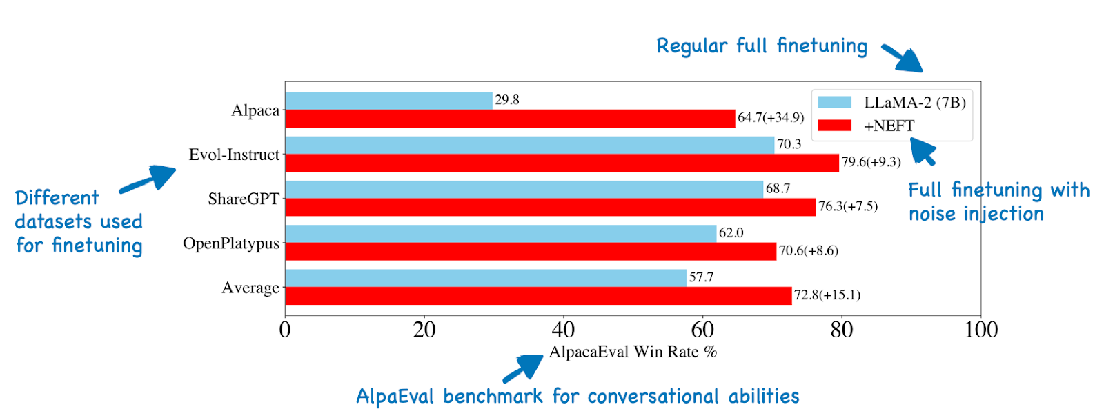 A Potential Successor to RLHF for Efficient LLM Alignment and the ...