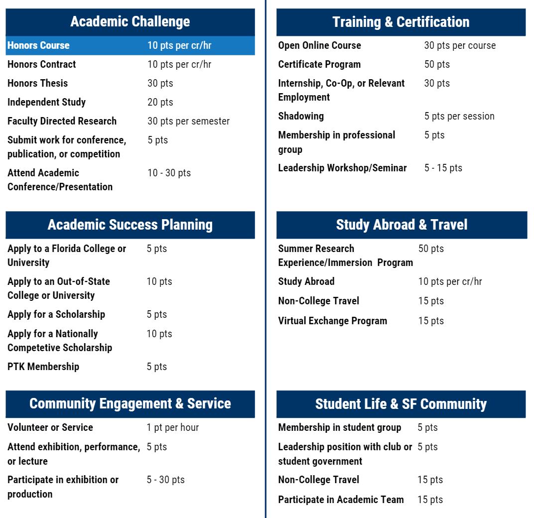 Honors Points: What they are, why they matter, and how to get them