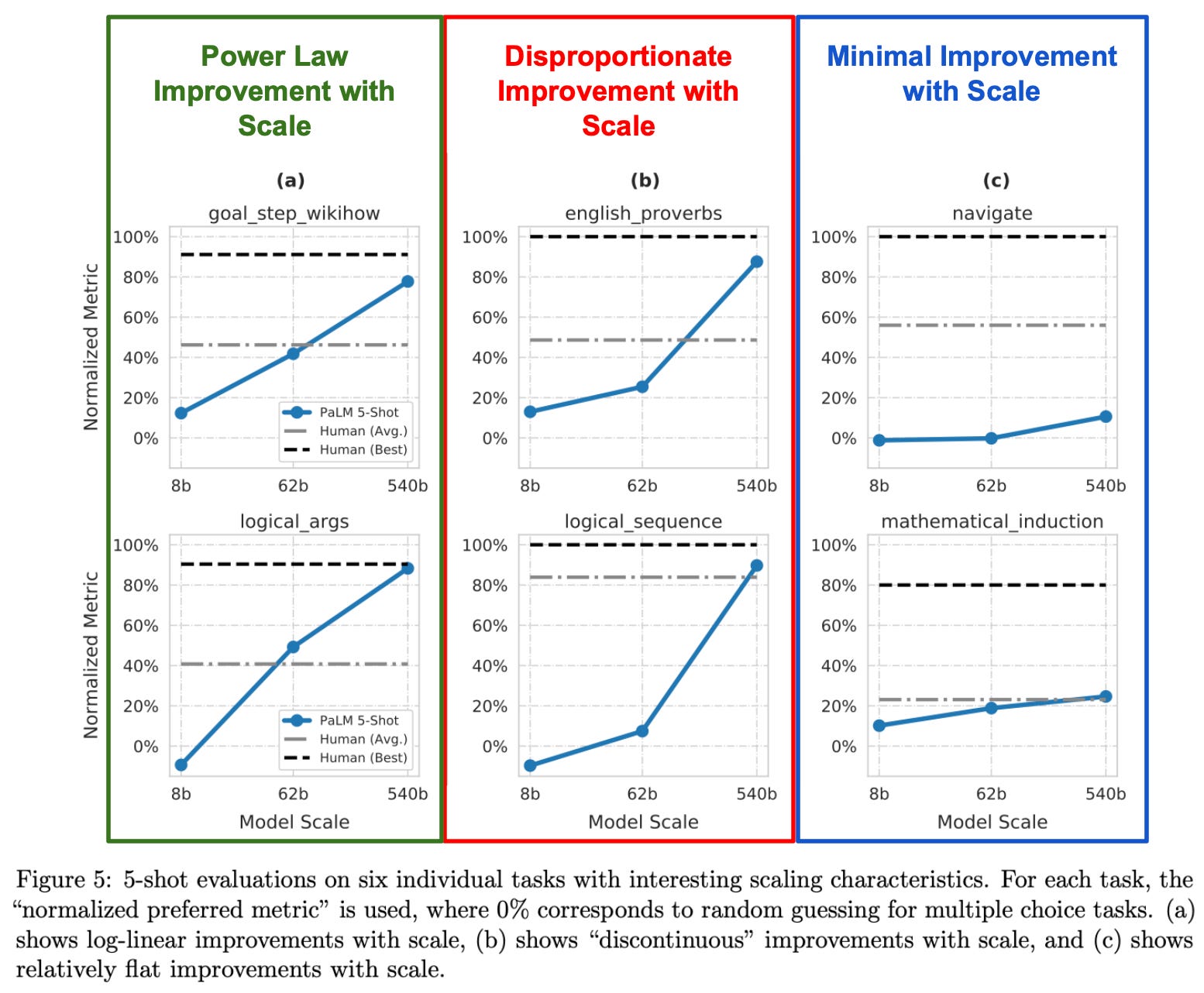PaLM: Efficiently Training Massive Language Models