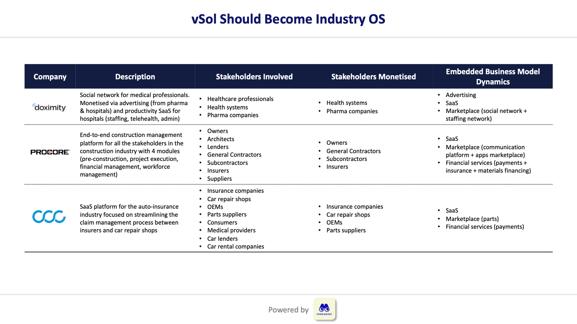 ️ vSol as an Industry Operating System