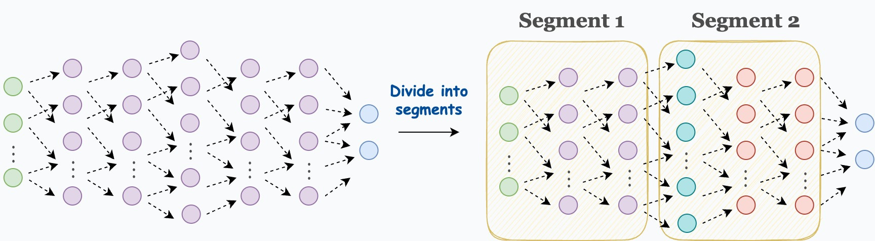 Train Large ML Models With Activation Checkpointing