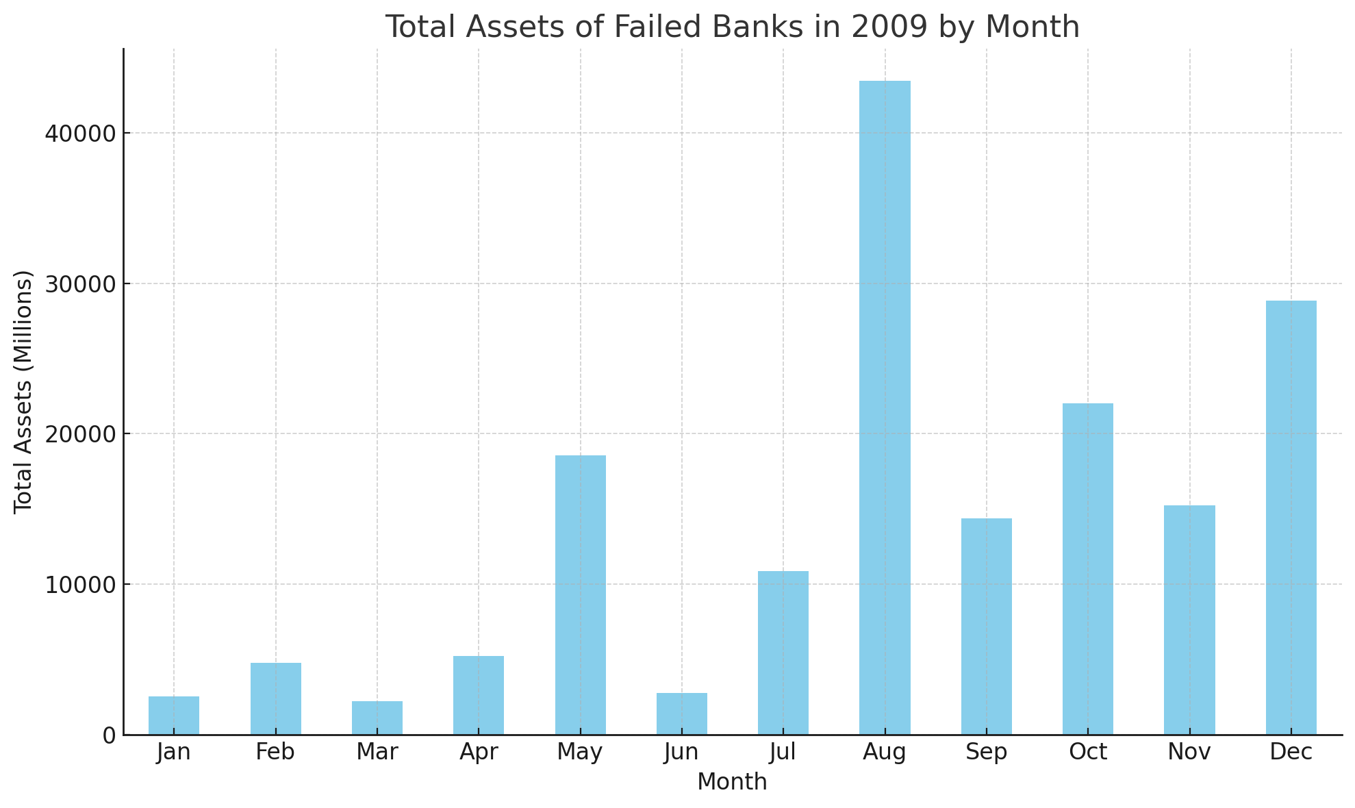 To Prevent a Banking Crisis, The Fed Must Cut