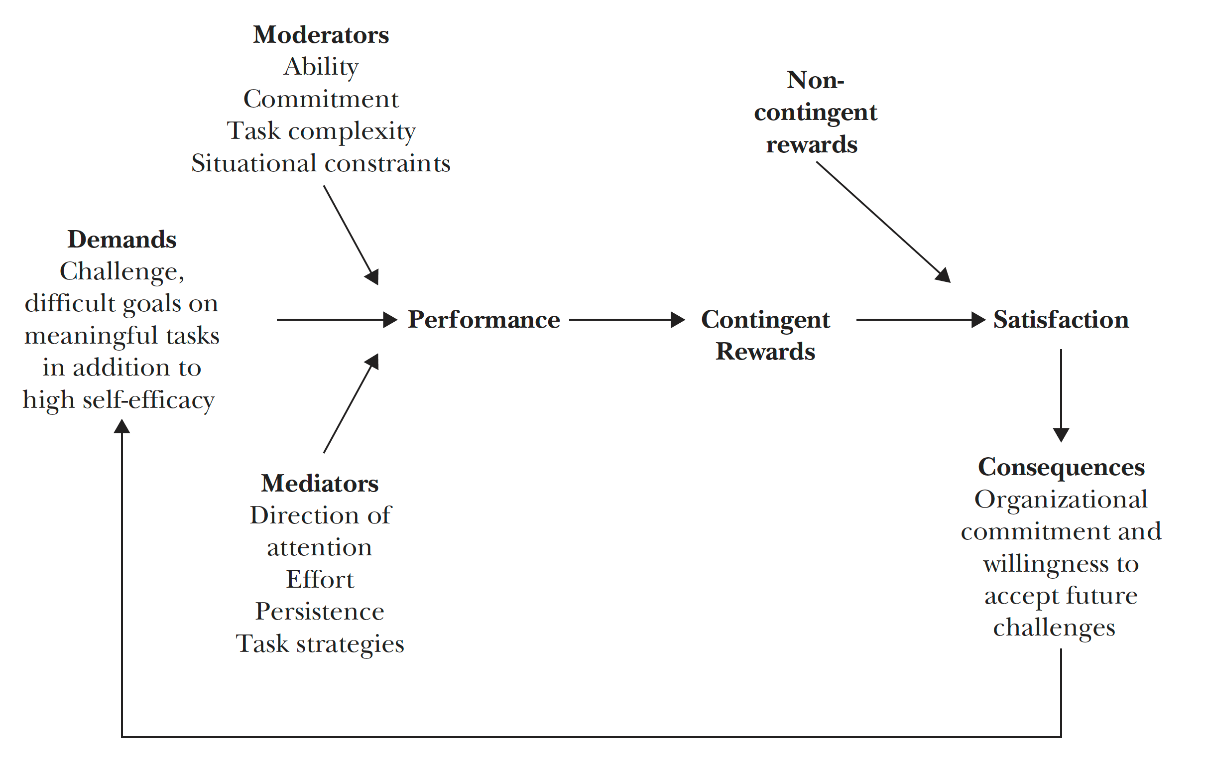 IF INTERESTED #187: Goal Setting - by Burak Bakkaloglu
