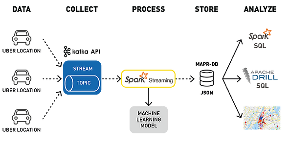 How does Apache Kafka works? - by javinpaul and Soma