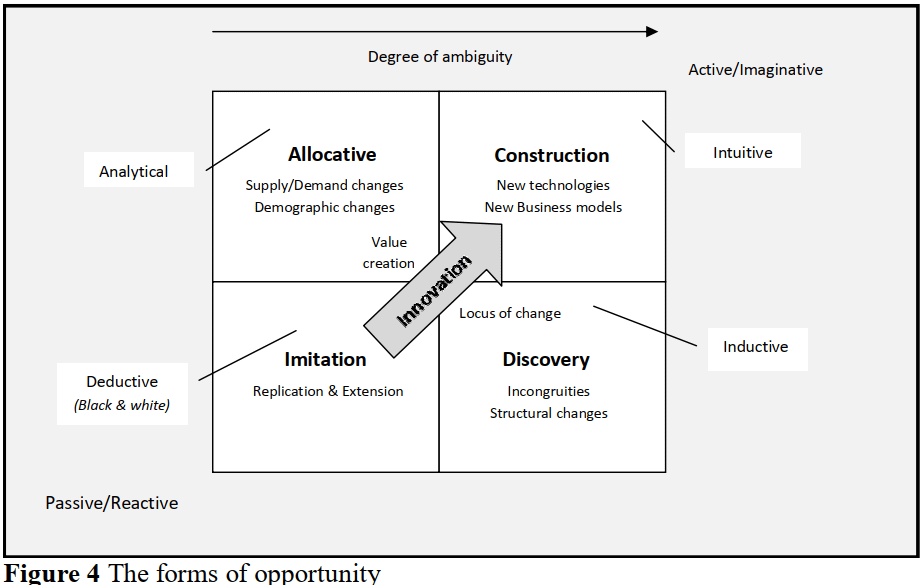 Using Opportunity Theory to Add Value in the Economy