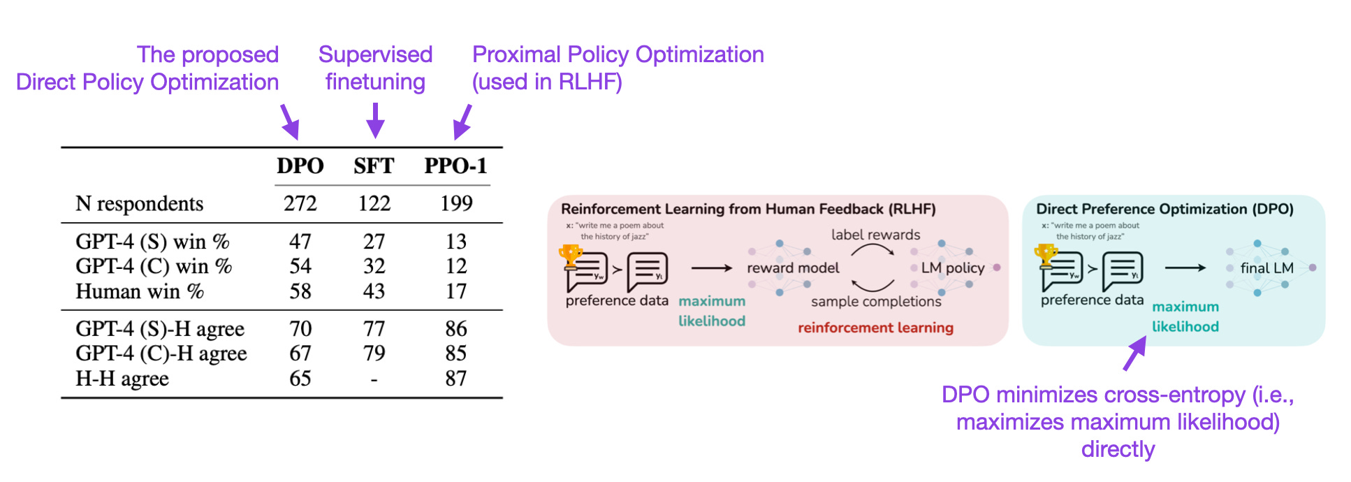 LLM Tuning & Dataset Perspectives