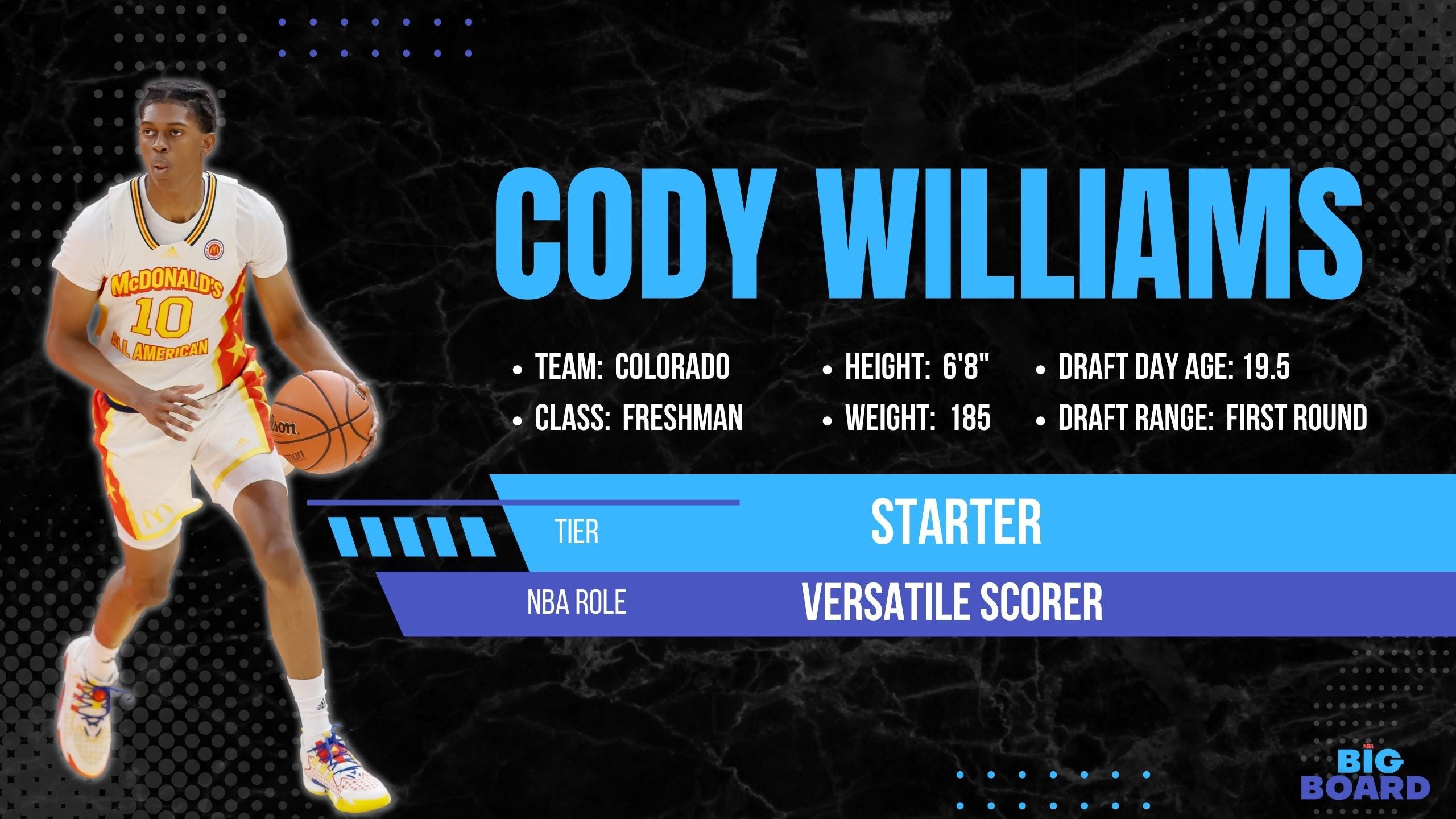 NBA Draft 2024: The Top 30 Prospects - by Rafael Barlowe