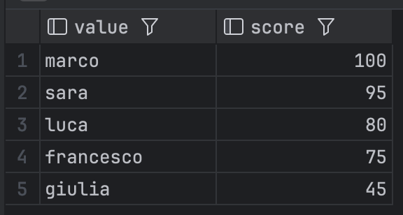 How to Implement Leaderboard with Redis Sorted Sets and Node.js How to Implement Leaderboard with Redis Sorted Sets and Node.js