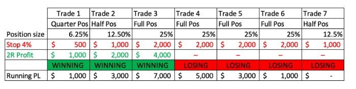 Maximizing Profits with Progressive Exposure: The Mark Minervini ...