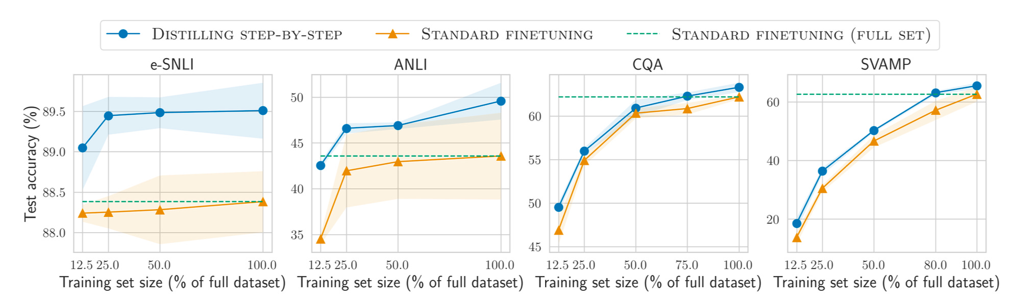 The Latest Open Source LLMs and Datasets