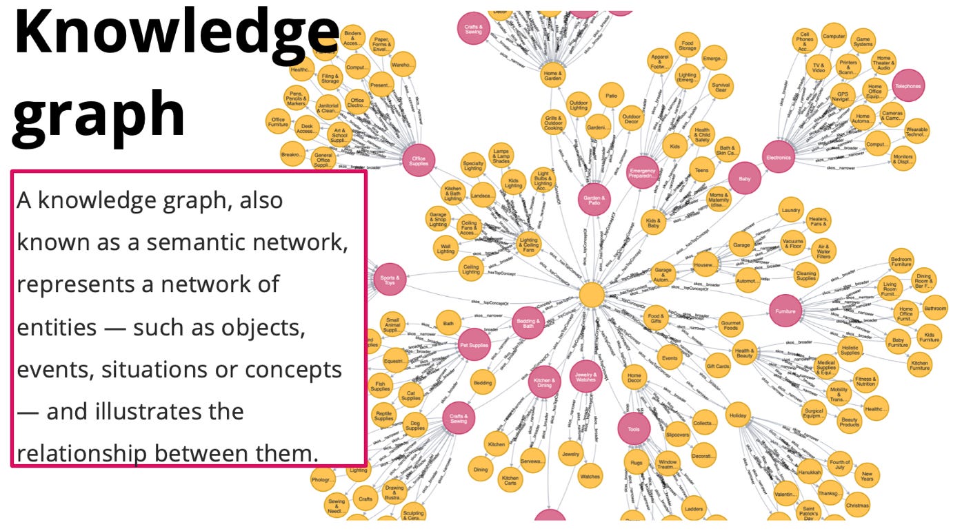 How the Ontology Pipeline Powers Semantic Knowledge Systems | Modern ...