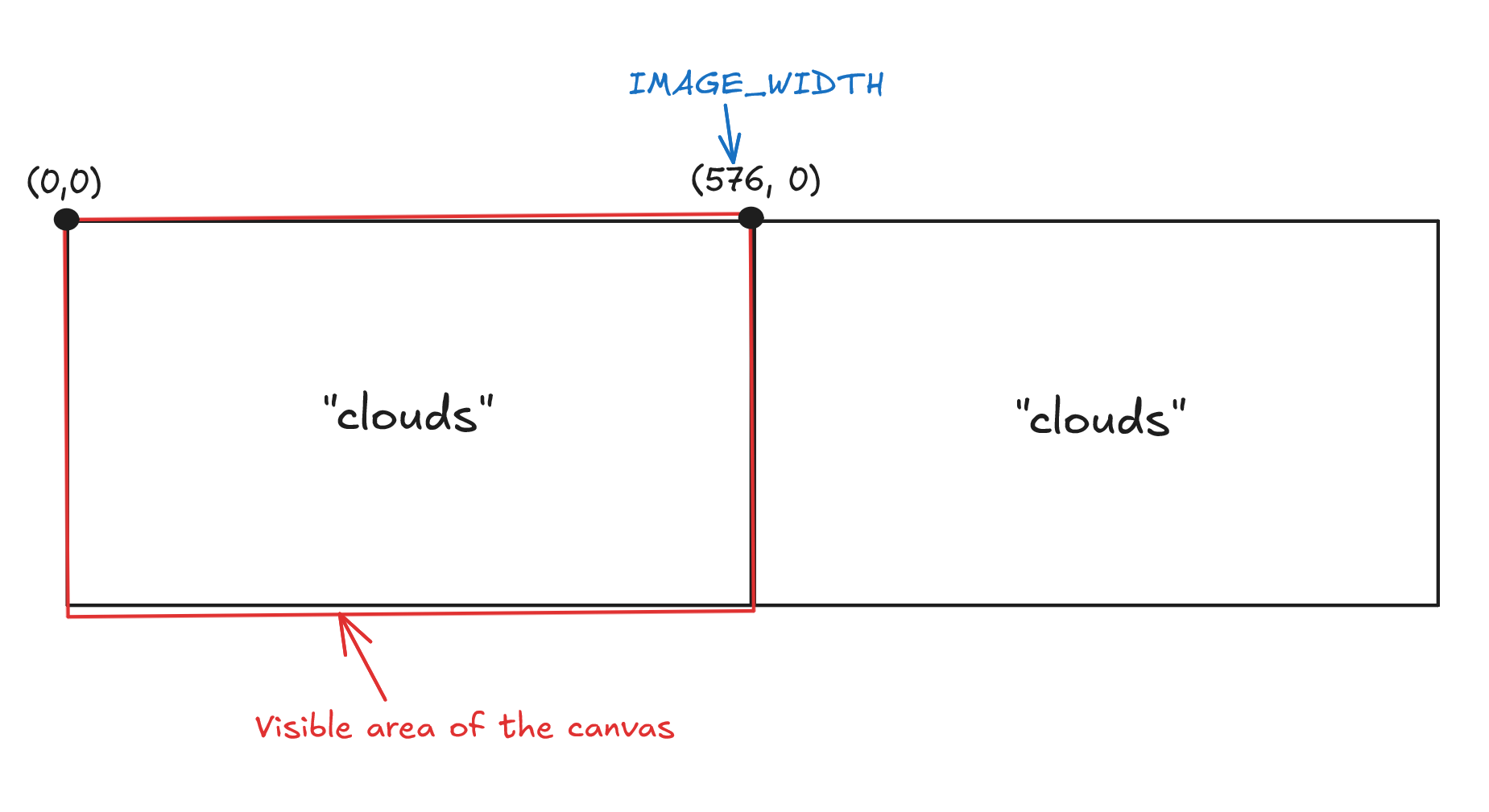 How to Implement Infinite Parallax Scrolling Backgrounds in JavaScript How to Implement Infinite Parallax Scrolling Backgrounds in JavaScript