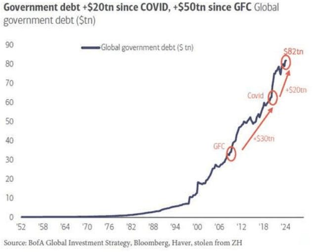 Debt Monetization - The End Game - by Brazen Bullion
