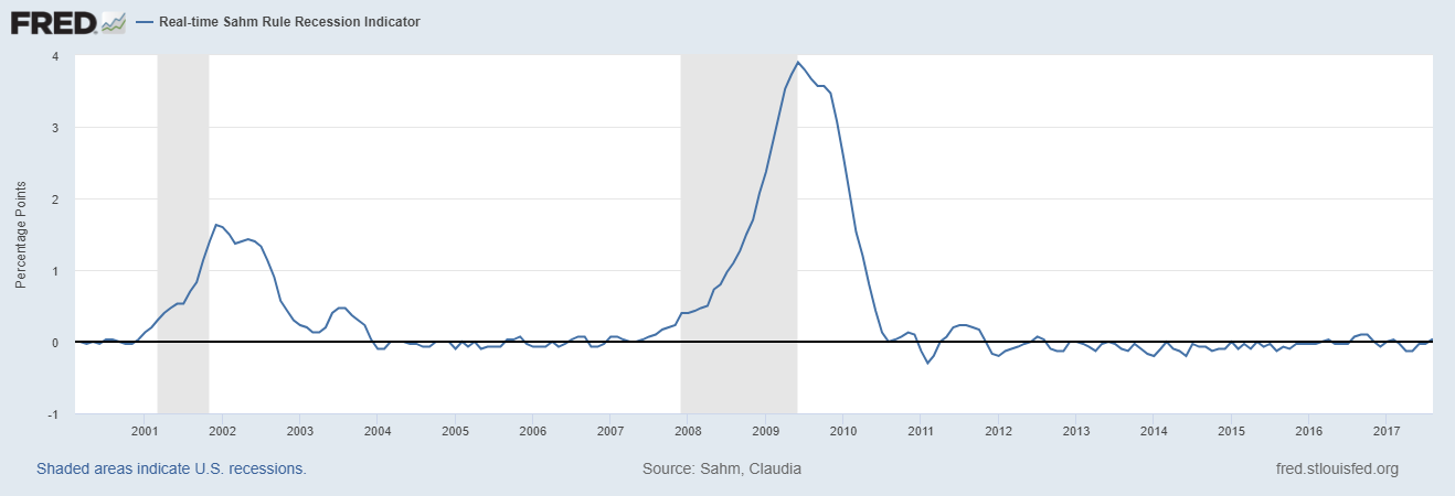Enjoy The Ride - by Pierre Addo - Falling Up