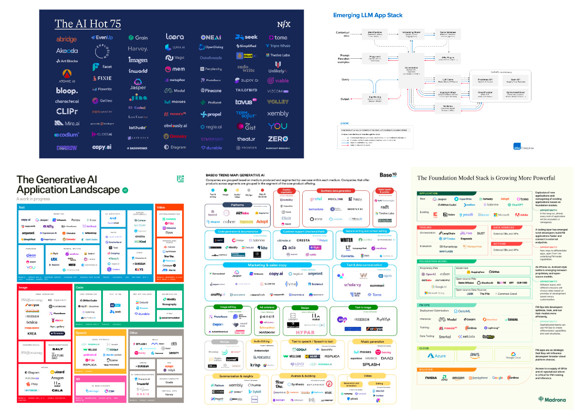 The Rise of the AI Engineer - Latent.Space