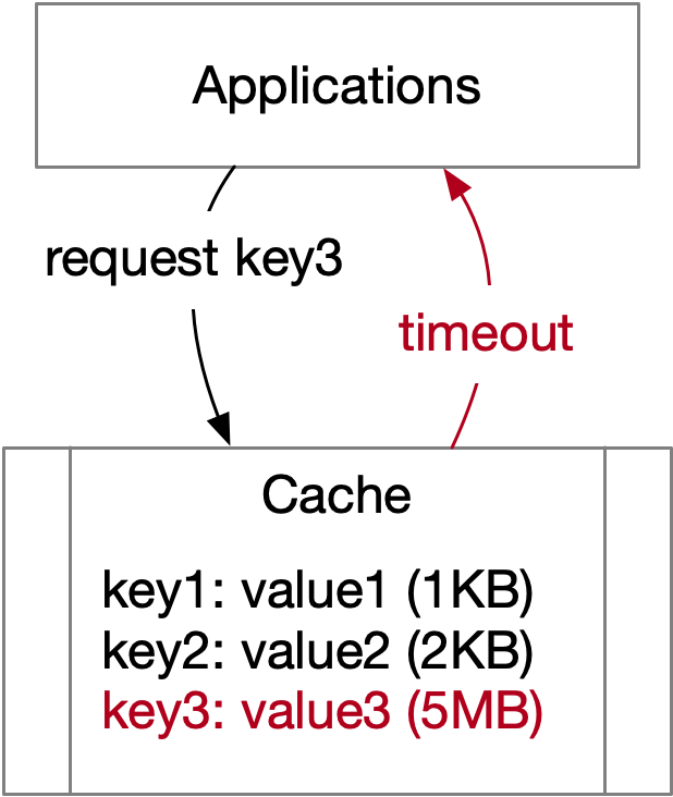 A Crash Course in Caching - Final Part - by Alex Xu