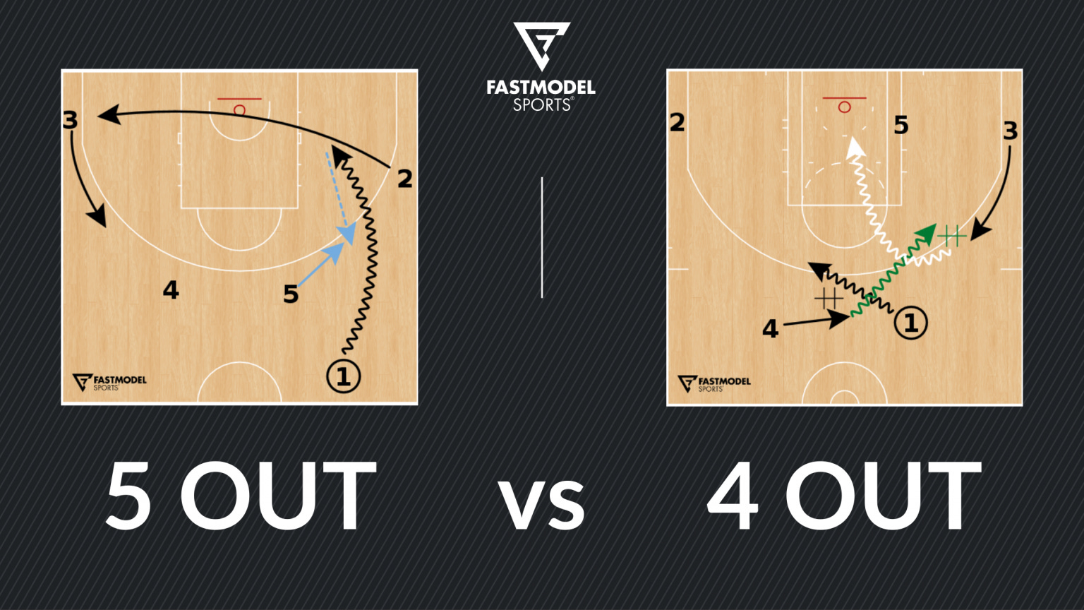 Comparing the 4 Out and 5 Out Offenses in Basketball
