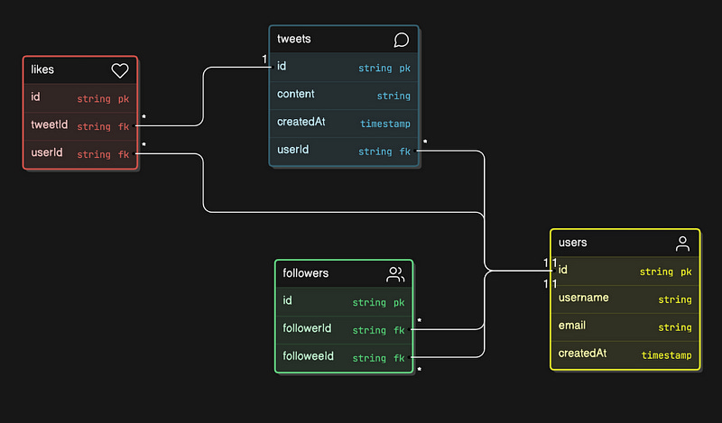 Design Twitter (X) - System Design Interview Question [Solved]