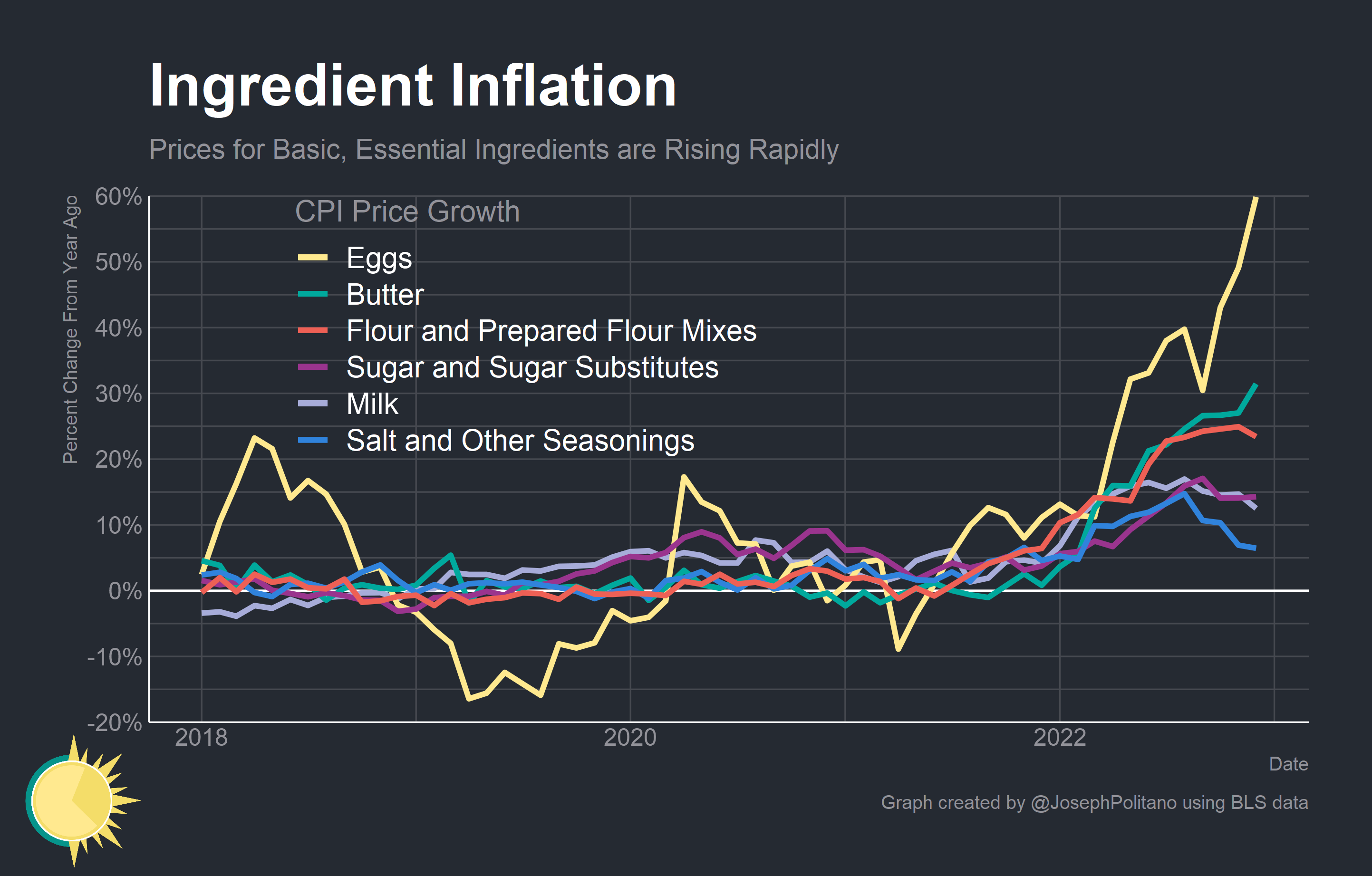 The Core Story of American Inflation - by Joseph Politano