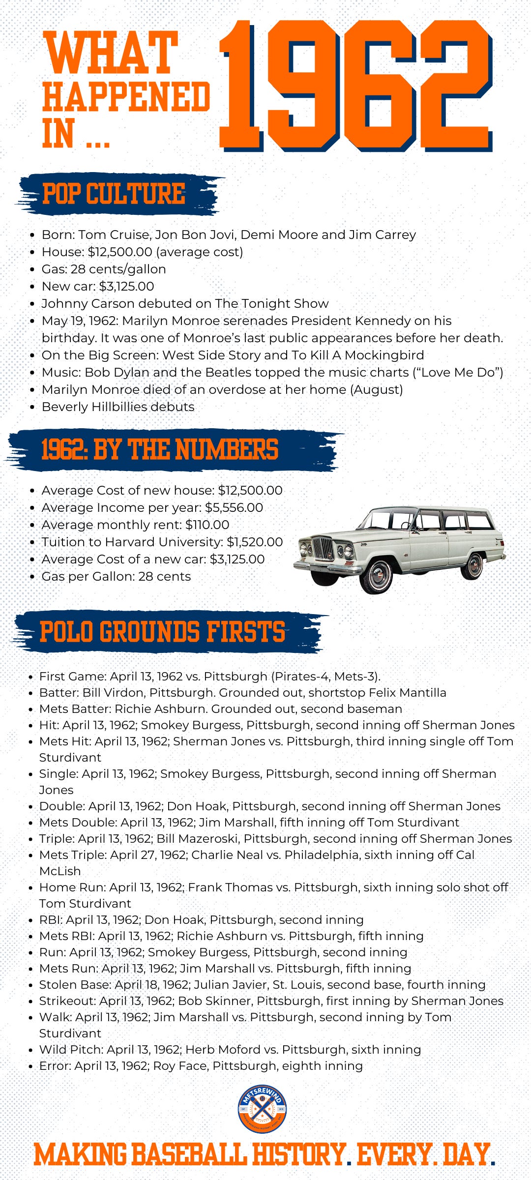 Meet the Mets: 1962 - @MetsRewind