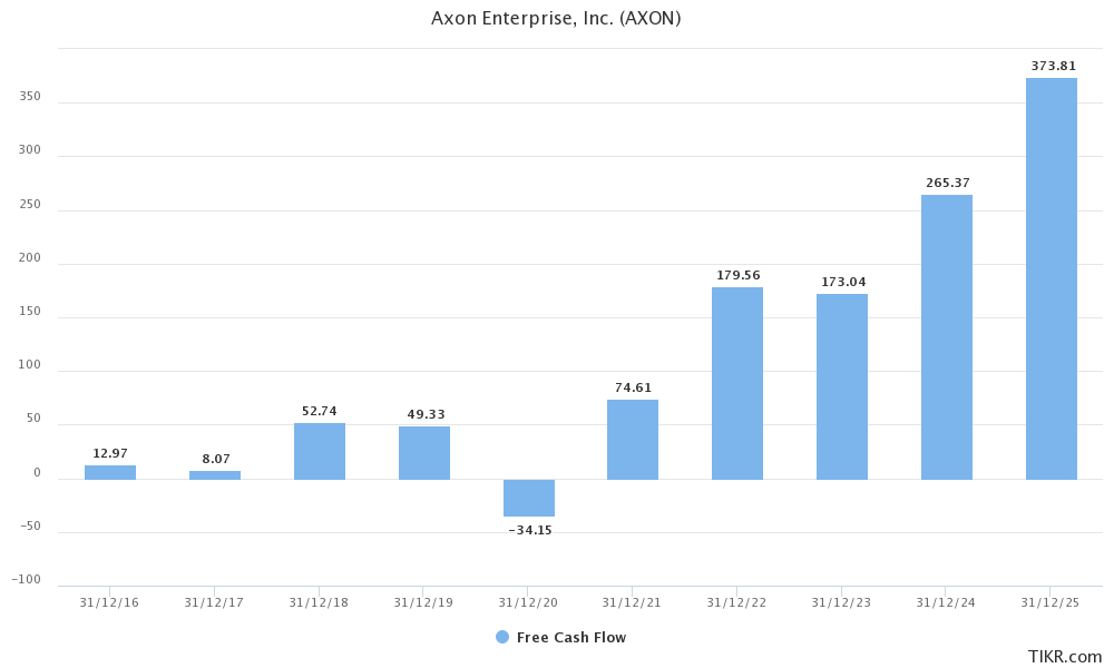 Deep dive on Axon ($AXON) - by Jonah Lupton