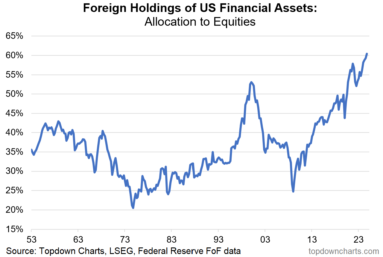 Chart of the Week - The Worst Chart - by Callum Thomas