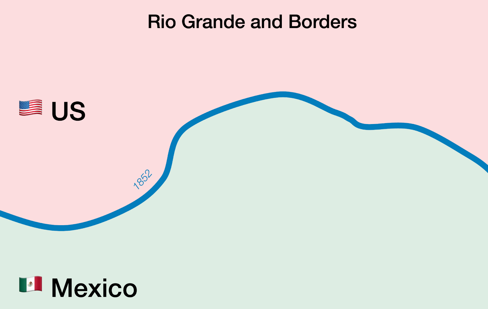 The River Dispute That Nearly Killed the Presidents of the US and Mexico