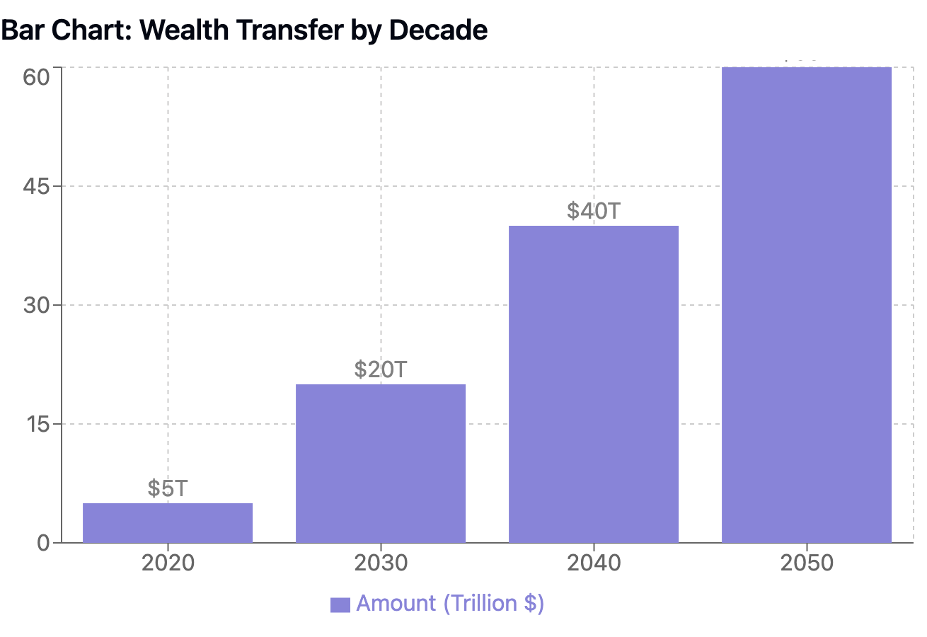 The Millenial Magnet: Part 1 - by Brian Bonewitz, CFA