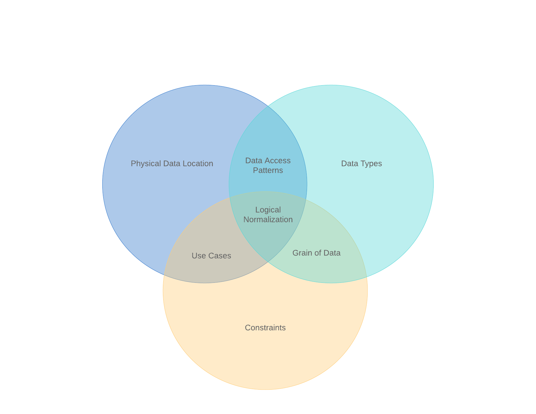 Data Modeling 101 - Part 2 - by Daniel Beach Data Modeling 101 - Part 2 - by Daniel Beach
