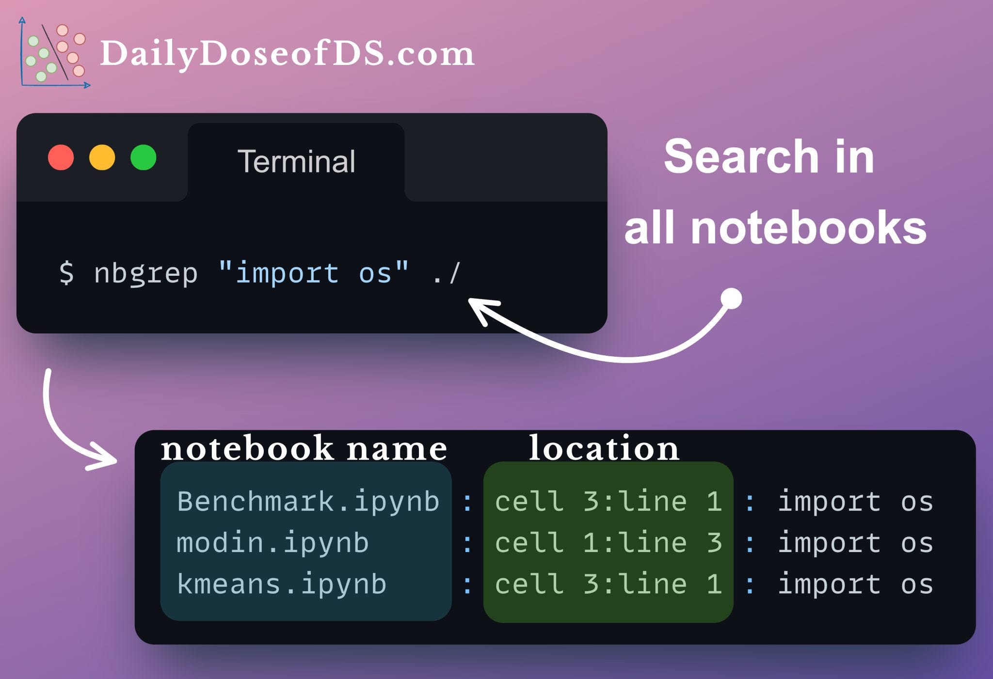 6 Coolest Jupyter Hacks That 90 Users Are Consistently Ignoring