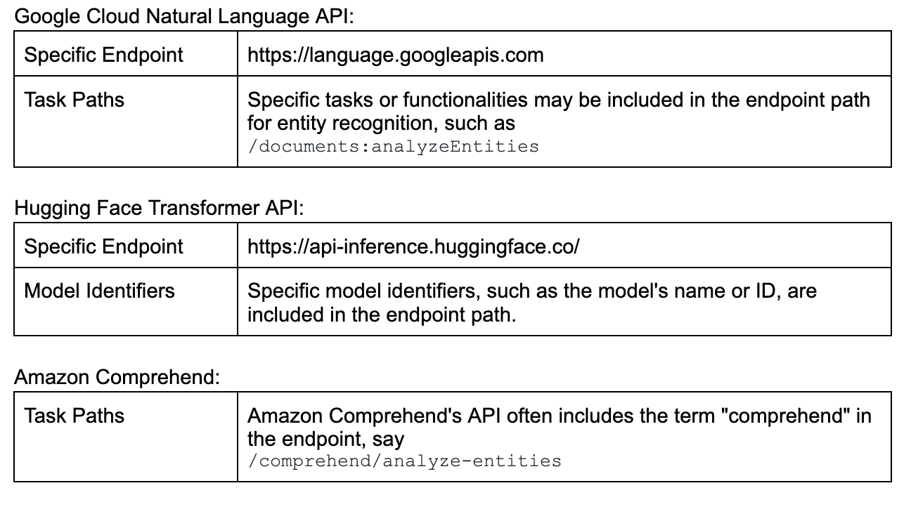 [Guest post] Edition 24: Pentesting LLM apps 101