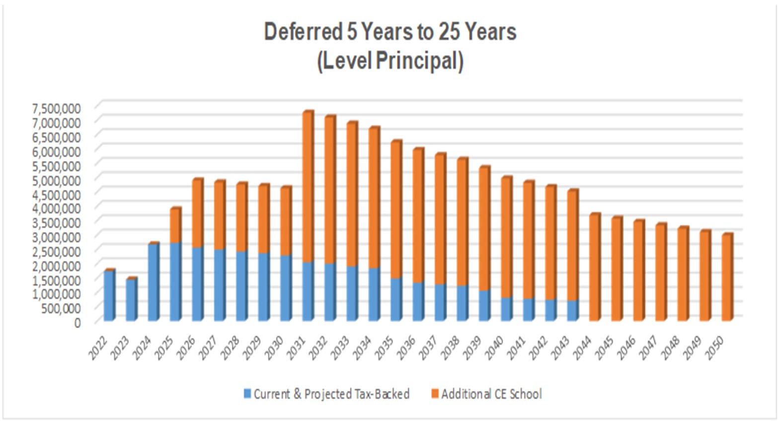 Higgins Pit Solar Array Still Moving Forward – Bar Harbor Story