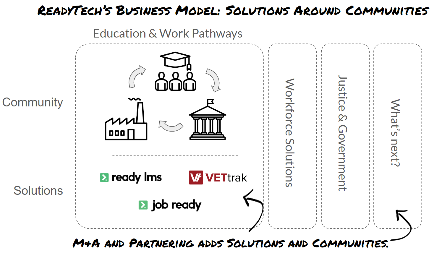 ReadyTech’s M&A Flywheel Drives Compounding Growth