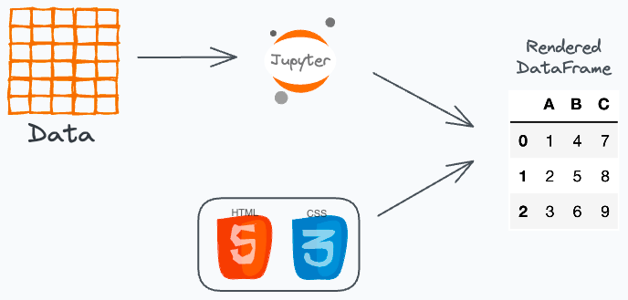 Sparklines: Create Plots in A DataFrame’s Cell