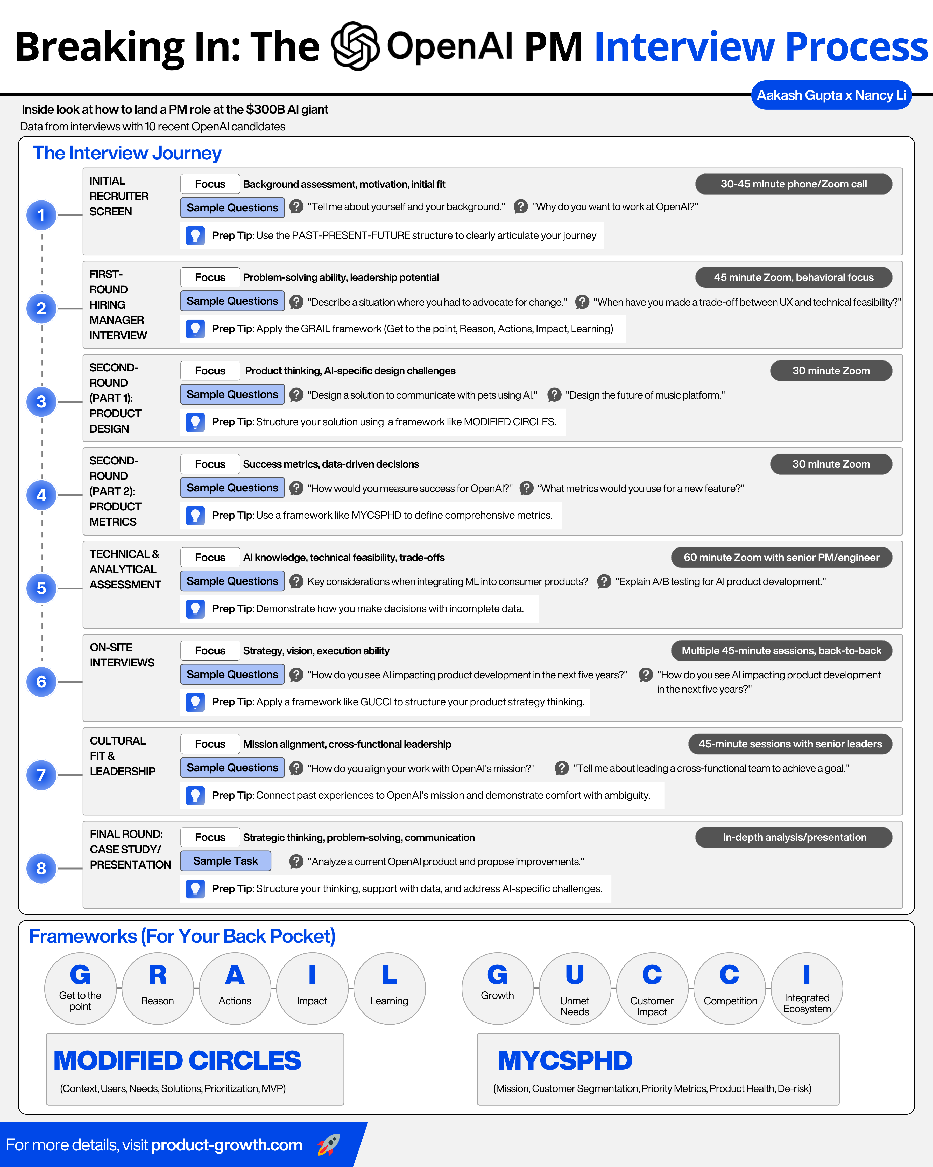 Inside the $300B AI Giant: How to Land Your Dream Job at OpenAI in 2025