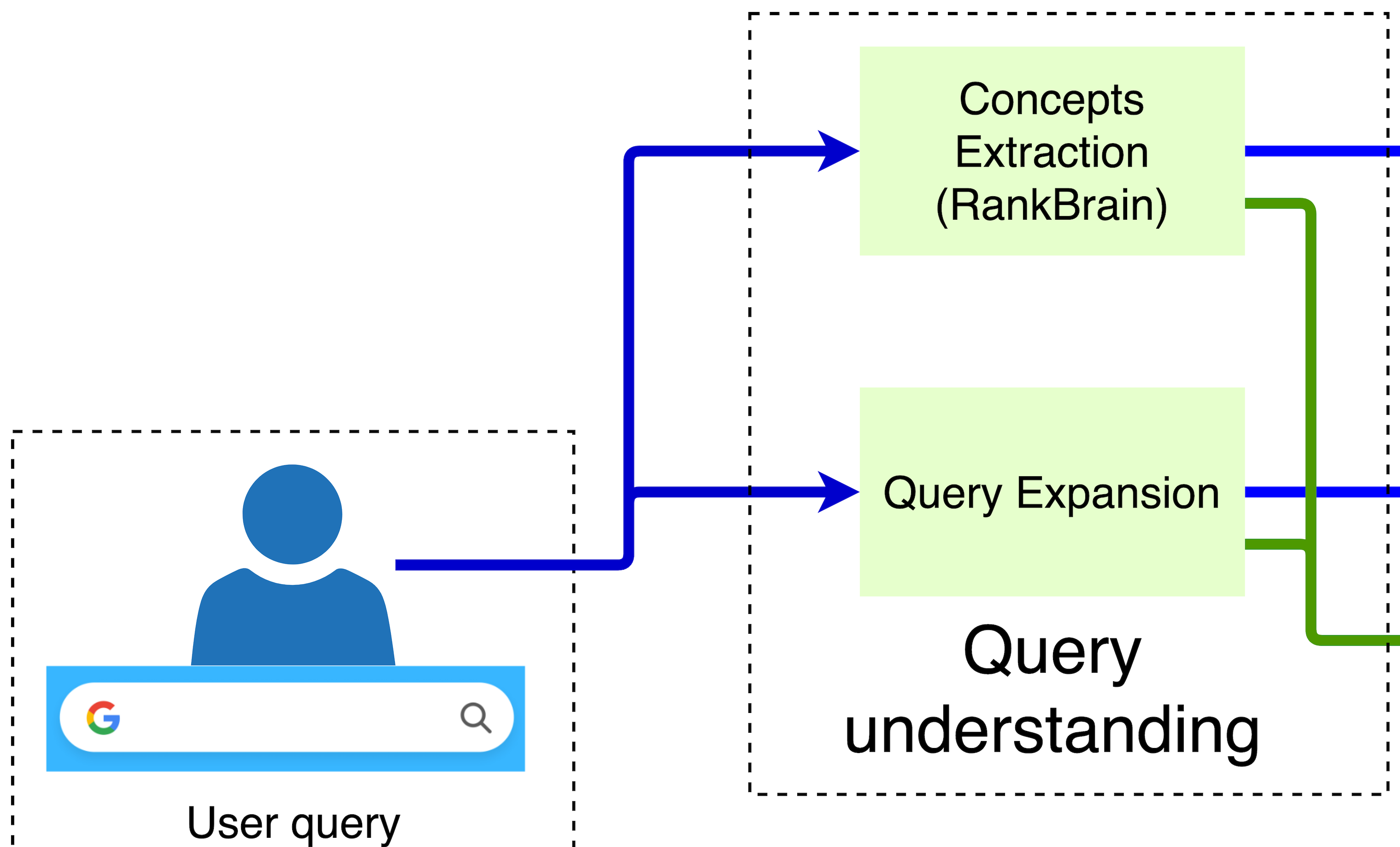 How to ARCHITECT a search engine like Google Search