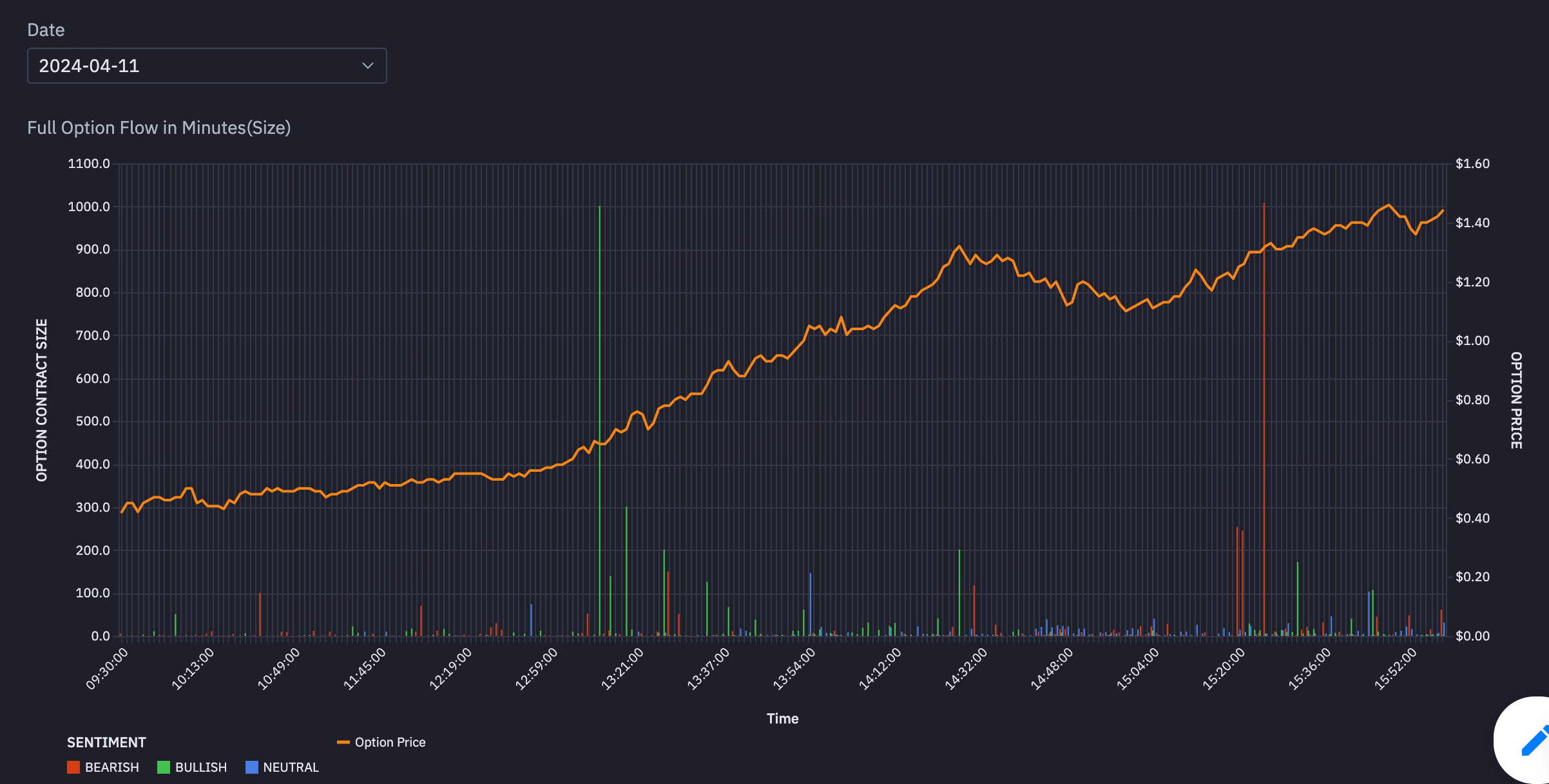 How to Track Momentum Traders? - by TradingFlow Editor