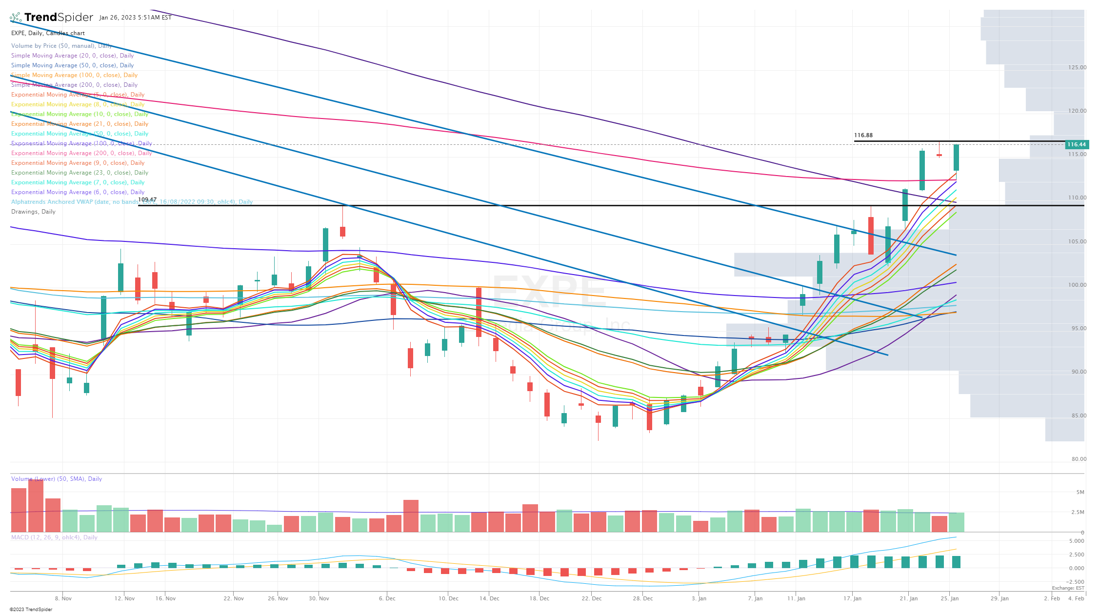 Trading Charts for January 26th - by Jonah Lupton