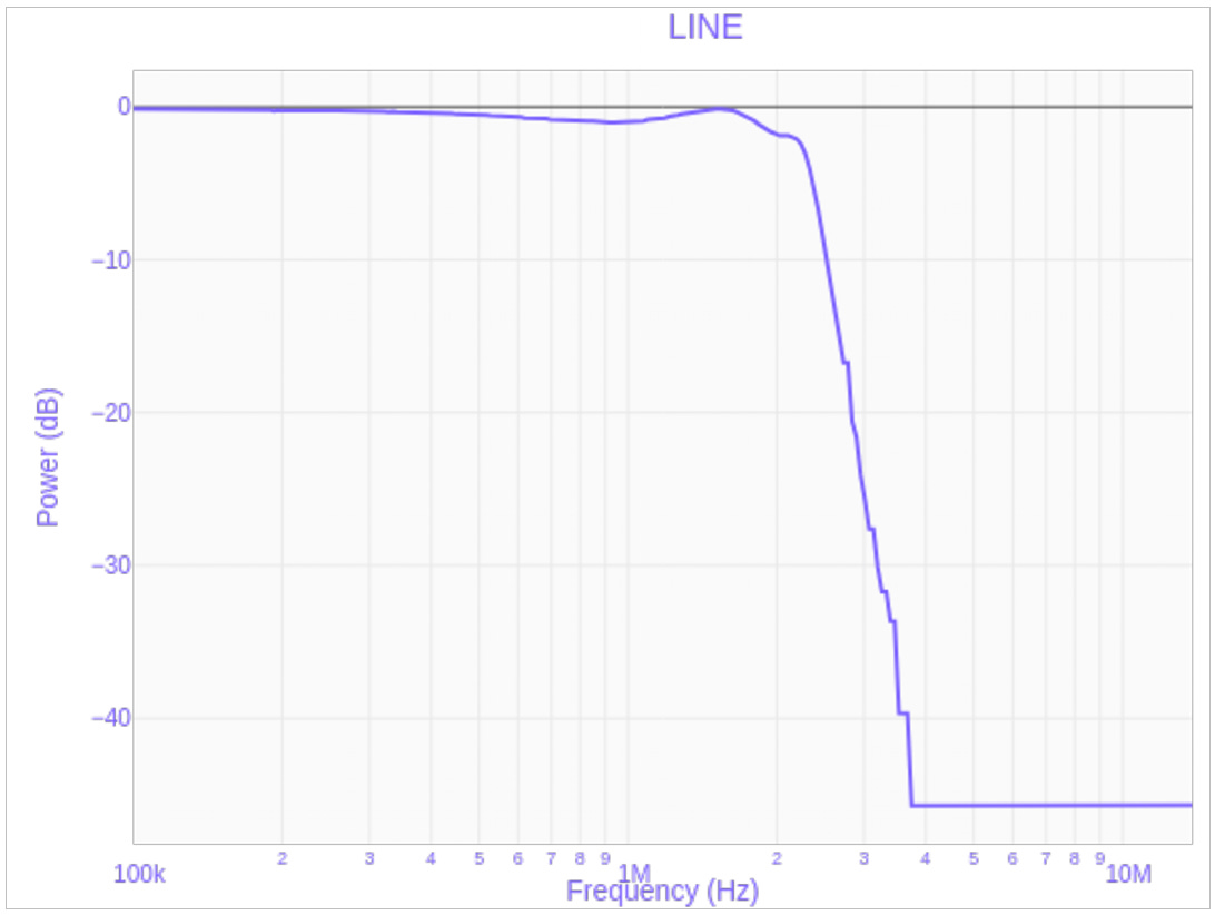 Characterizing A Simple Circuit With A Bode Plot