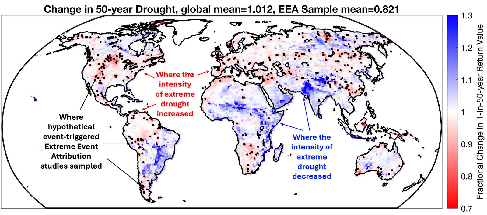 Do Climate Attribution Studies Tell the Full Story?