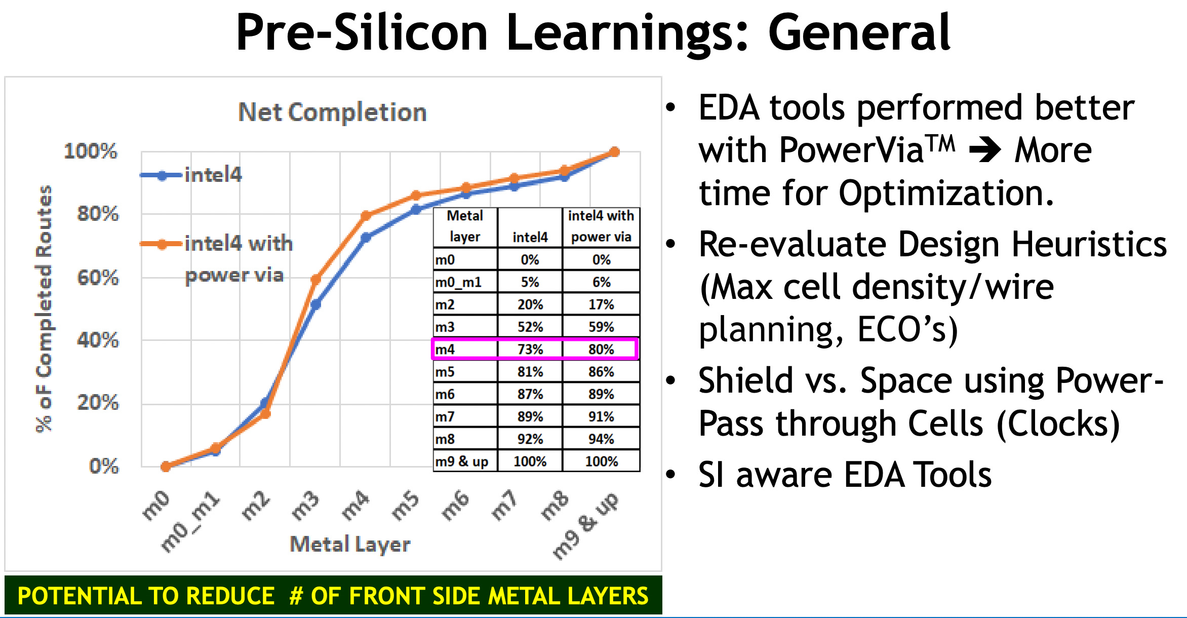 VLSI Japan: It’s Better on the Backside