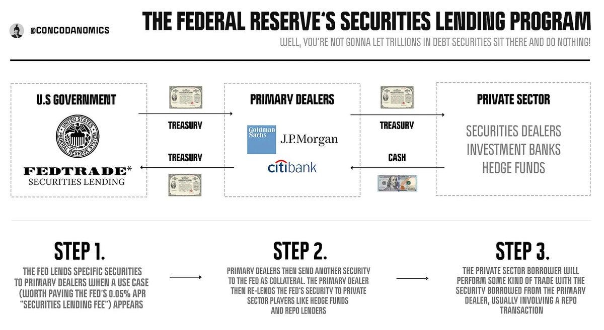 The Full Stack Economist Newsletter - Mar 03, 2023