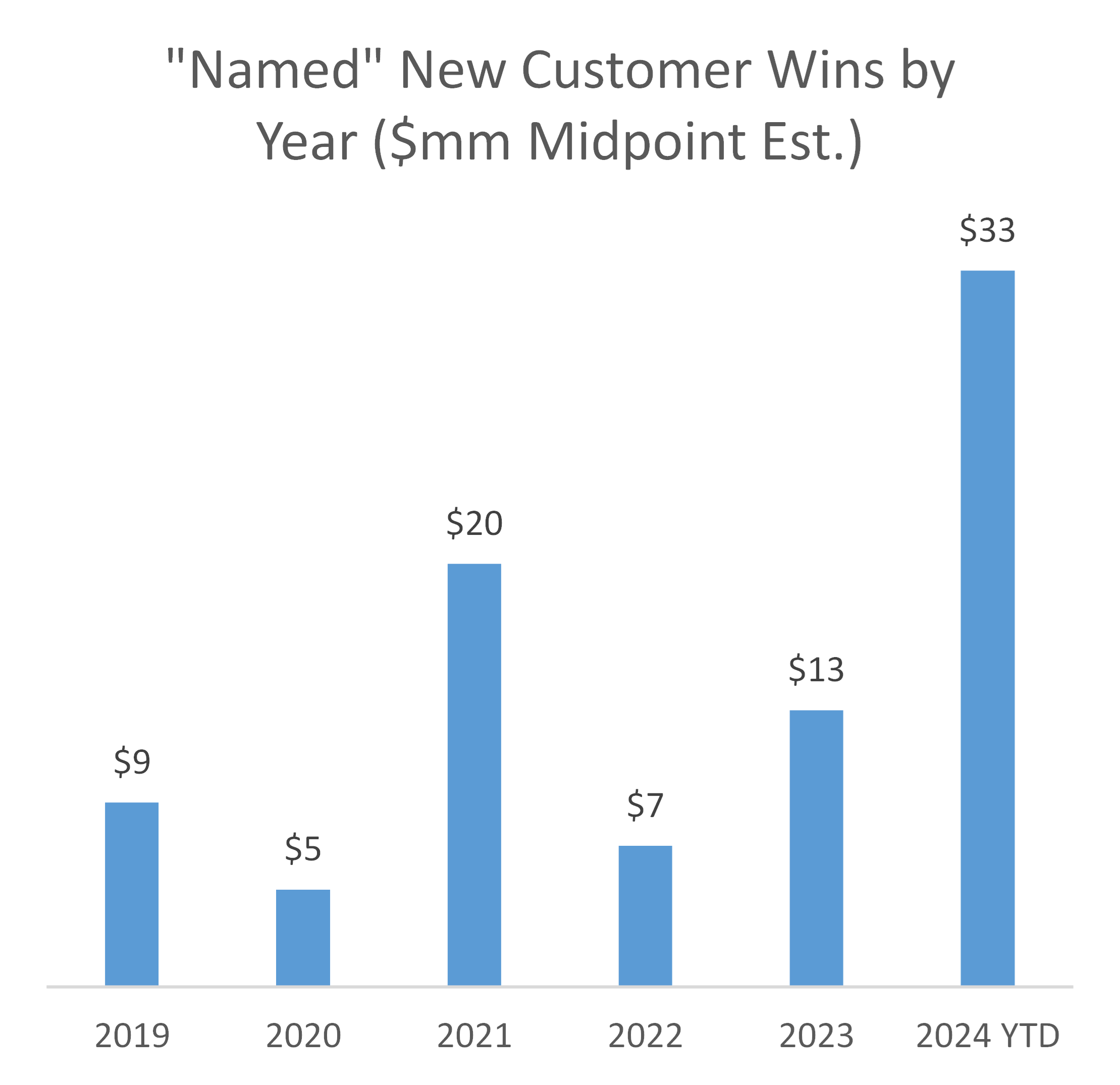 [QRHC] Quest Resource Holding Corp - by Ryan Seawell